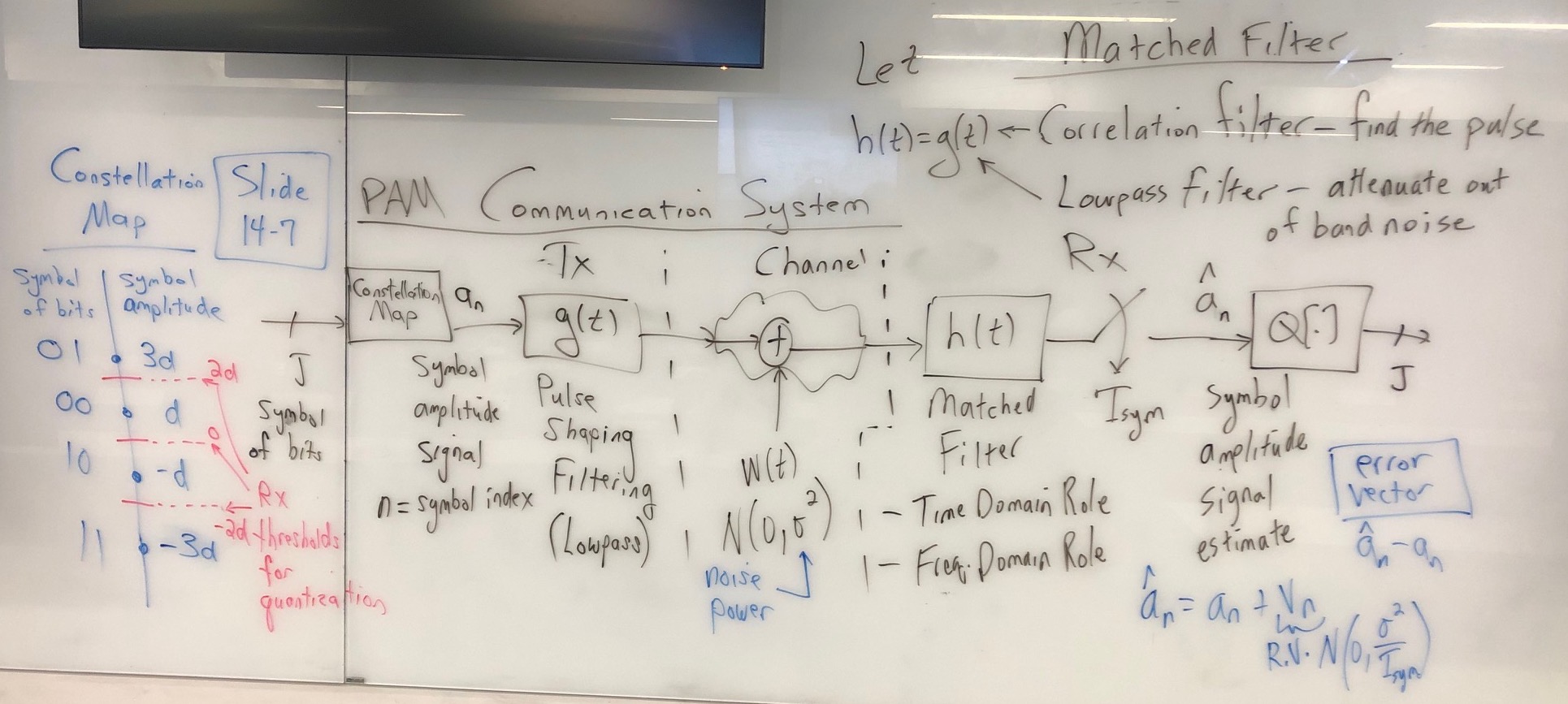 Lecture 14: Matched Filtering